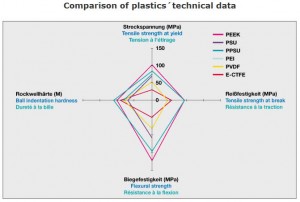 Plastic Comparison - Mechanical Properties - Macplas